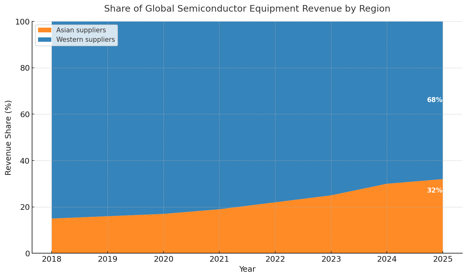 East Meets West: Mapping the Global Semiconductor Competitive Landscape