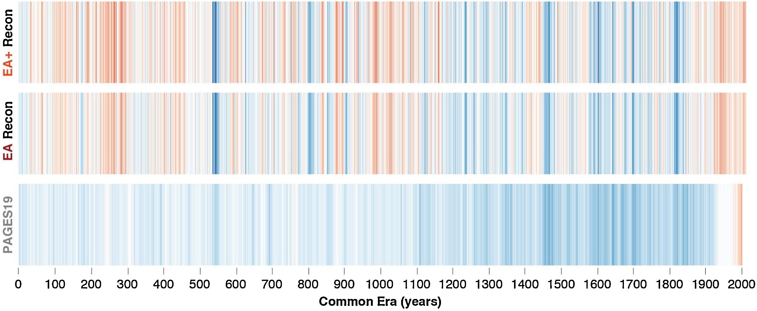 The Warming Stripes that Kill the Hockey Stick