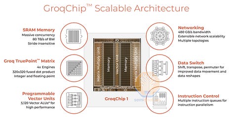Groq Inference Tokenomics: Speed, But At What Cost?