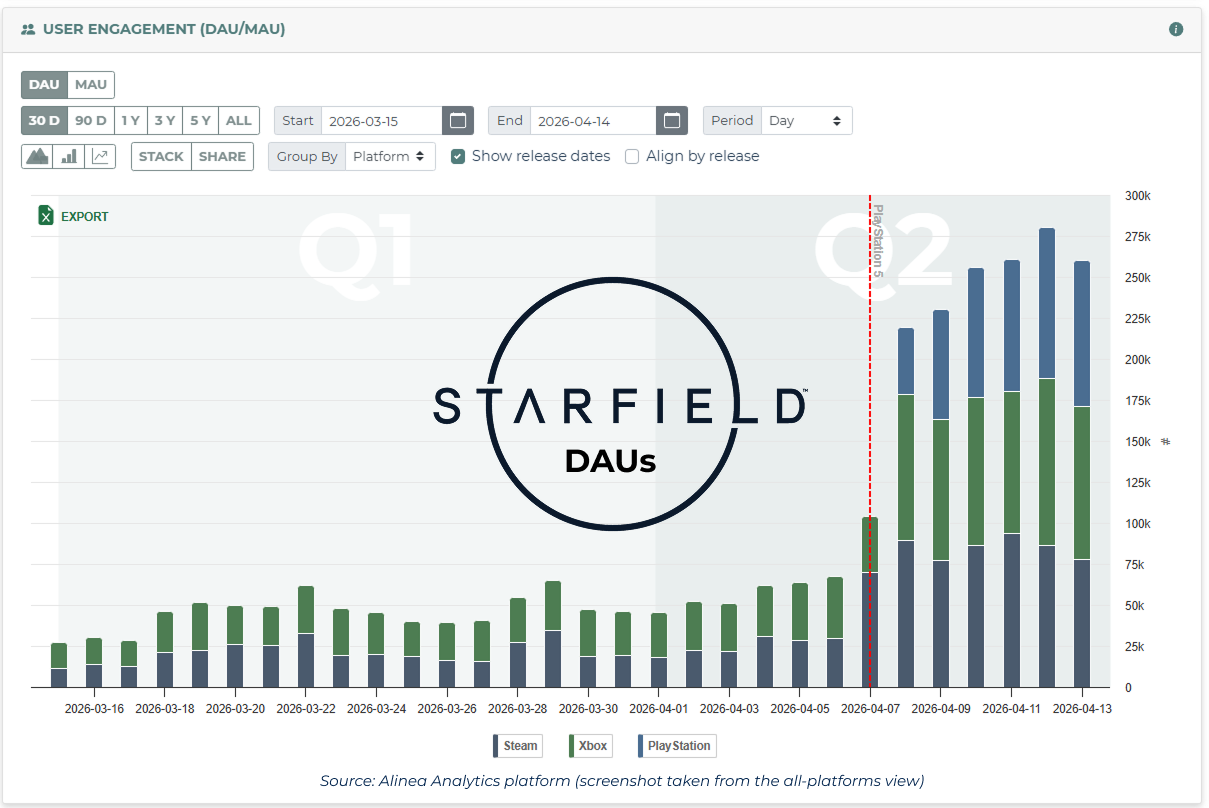 Starfield PS5 Sales Estimates Revealed & Compared To Other Xbox Ports ...
