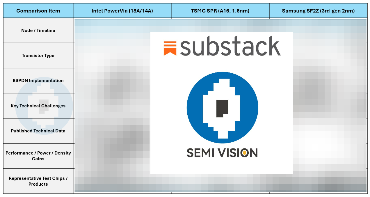The Thermal Frontier of BSPDN: IITC 2025 Highlights from NYCU