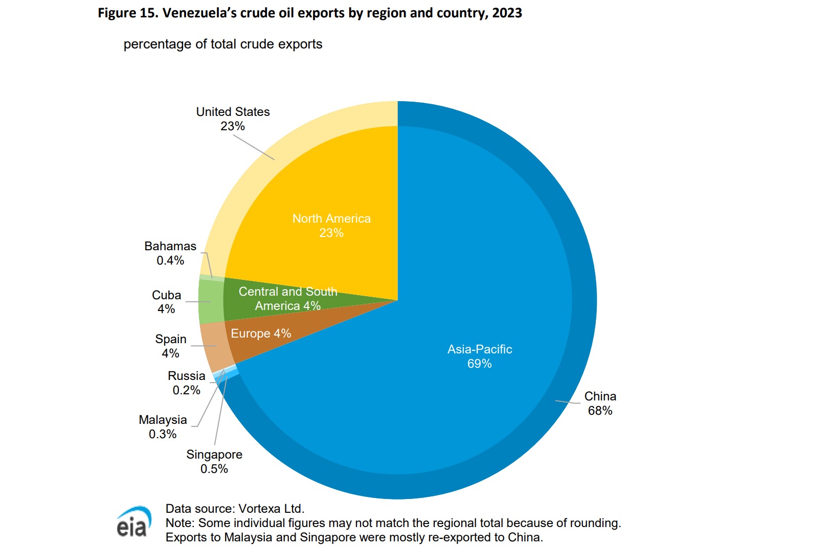 Venezuela: Oil, Power, and the Next Flashpoint