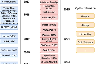 FastAGI | Hunter Zhang | Substack