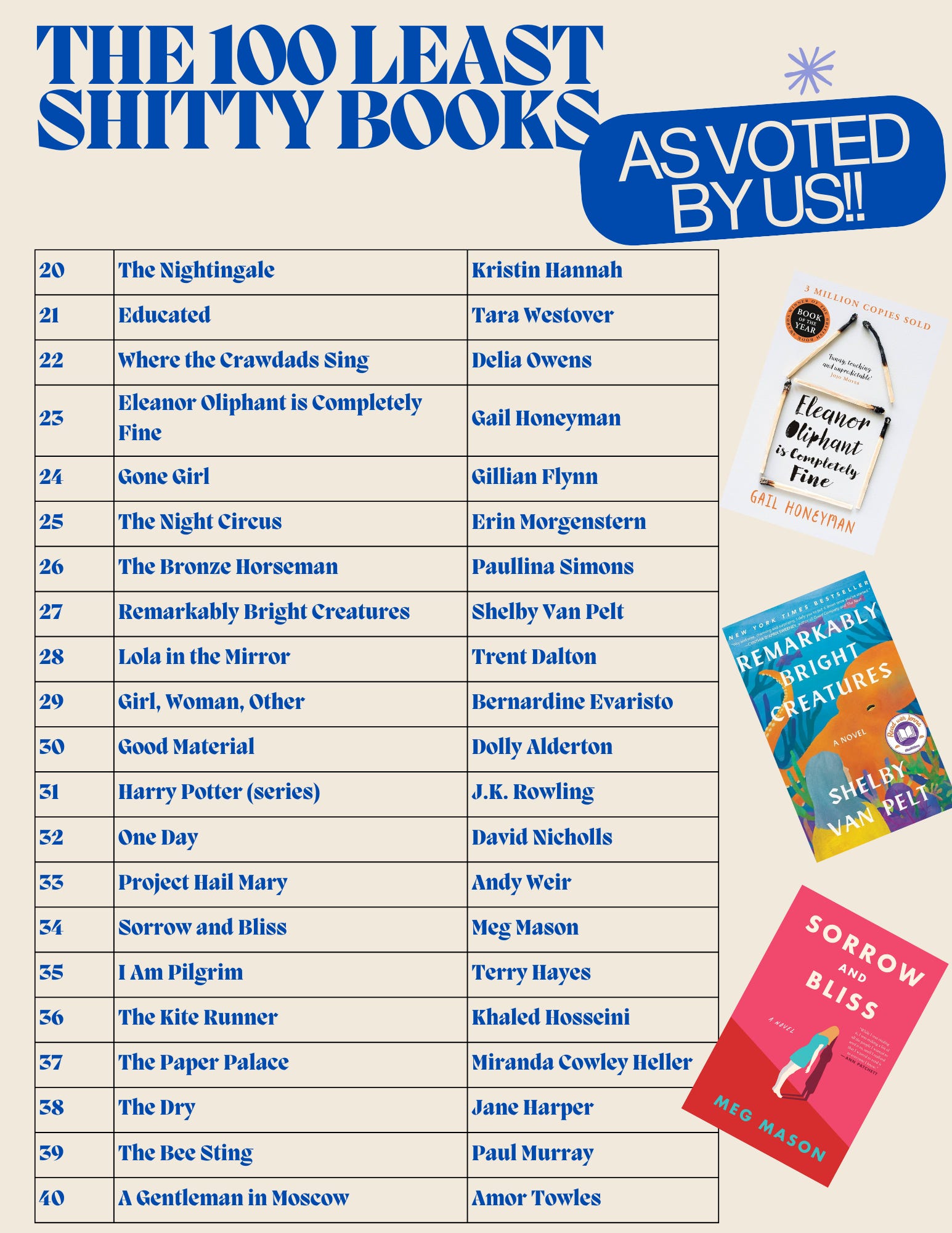 The 100 LEAST shitty books list! - No More Shitty Books