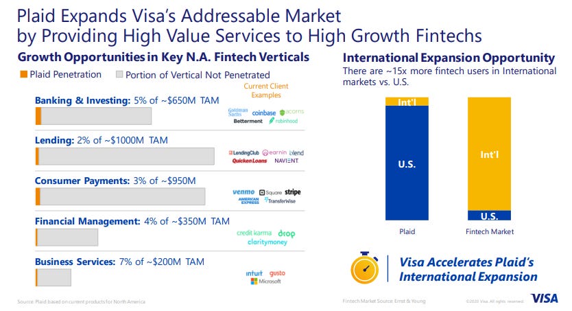 Fintech: Plaid's Expansion beyond Data to Payments and Real-Time ...