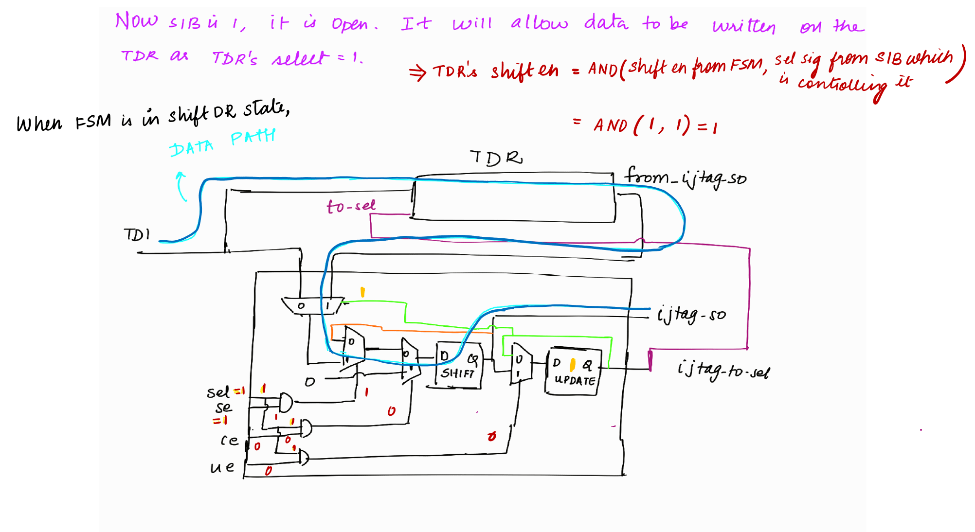JTAG and IJTAG Explained: From Basics to Advanced Concepts