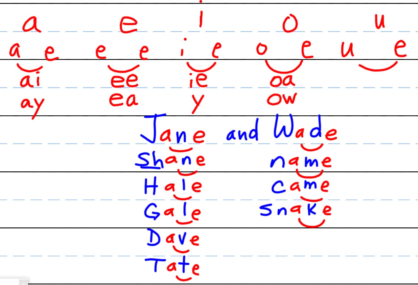 Structured Word Inquiry for Beginning Reading: A Solution in Search of ...