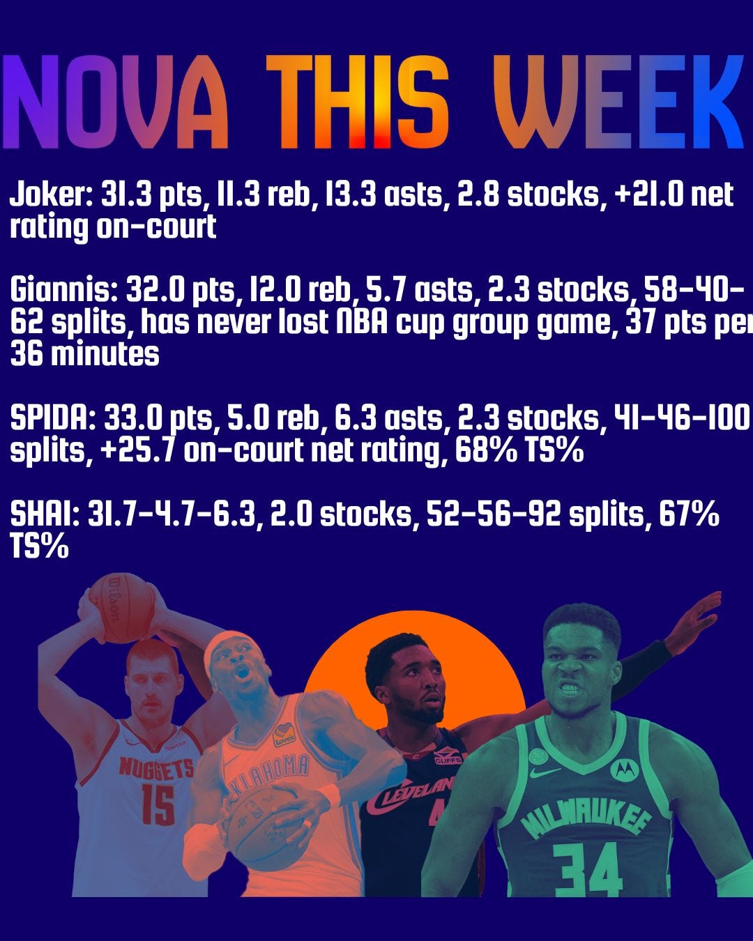 Who Wants To Look At Graphs In A Hoop Convo? Week 3