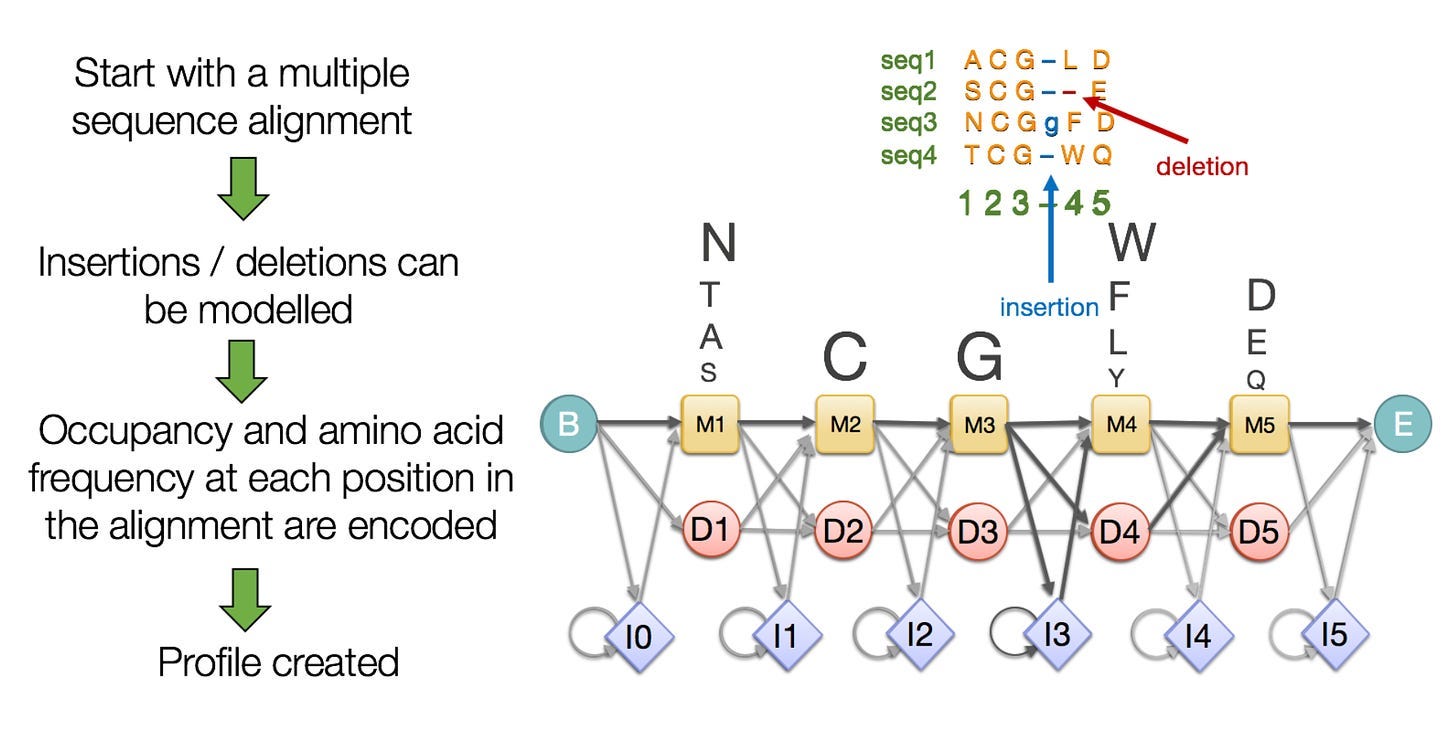 An Opinionated AlphaFold3 Field Guide - by Simon Barnett