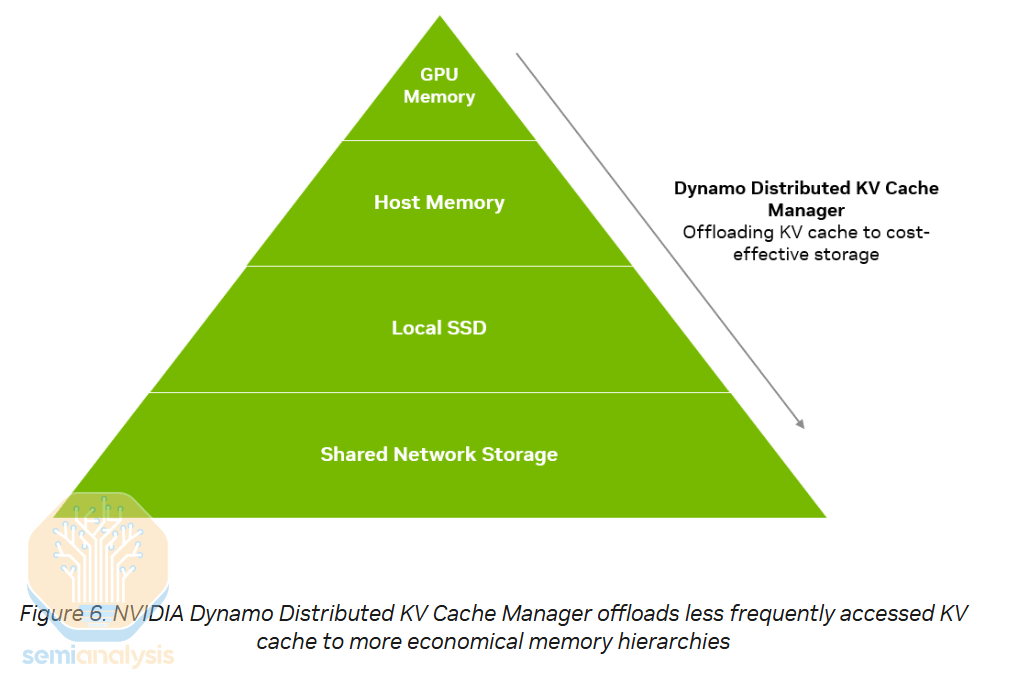 NVIDIA GTC 2025 - Built For Reasoning, Vera Rubin, Kyber, CPO, Dynamo ...