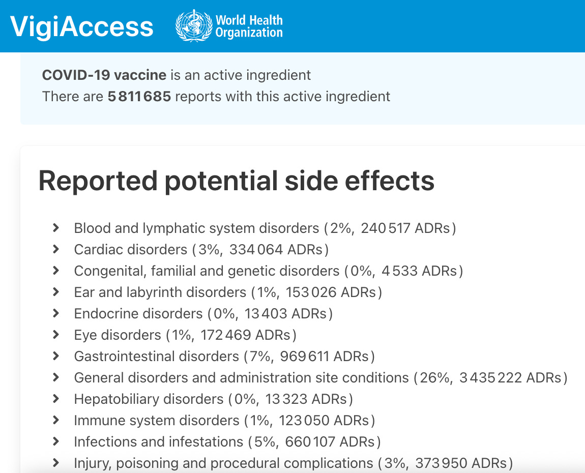 WHO Lists 5.8 Million COVID-19 Vaccine Adverse Event Reports – USSA ...