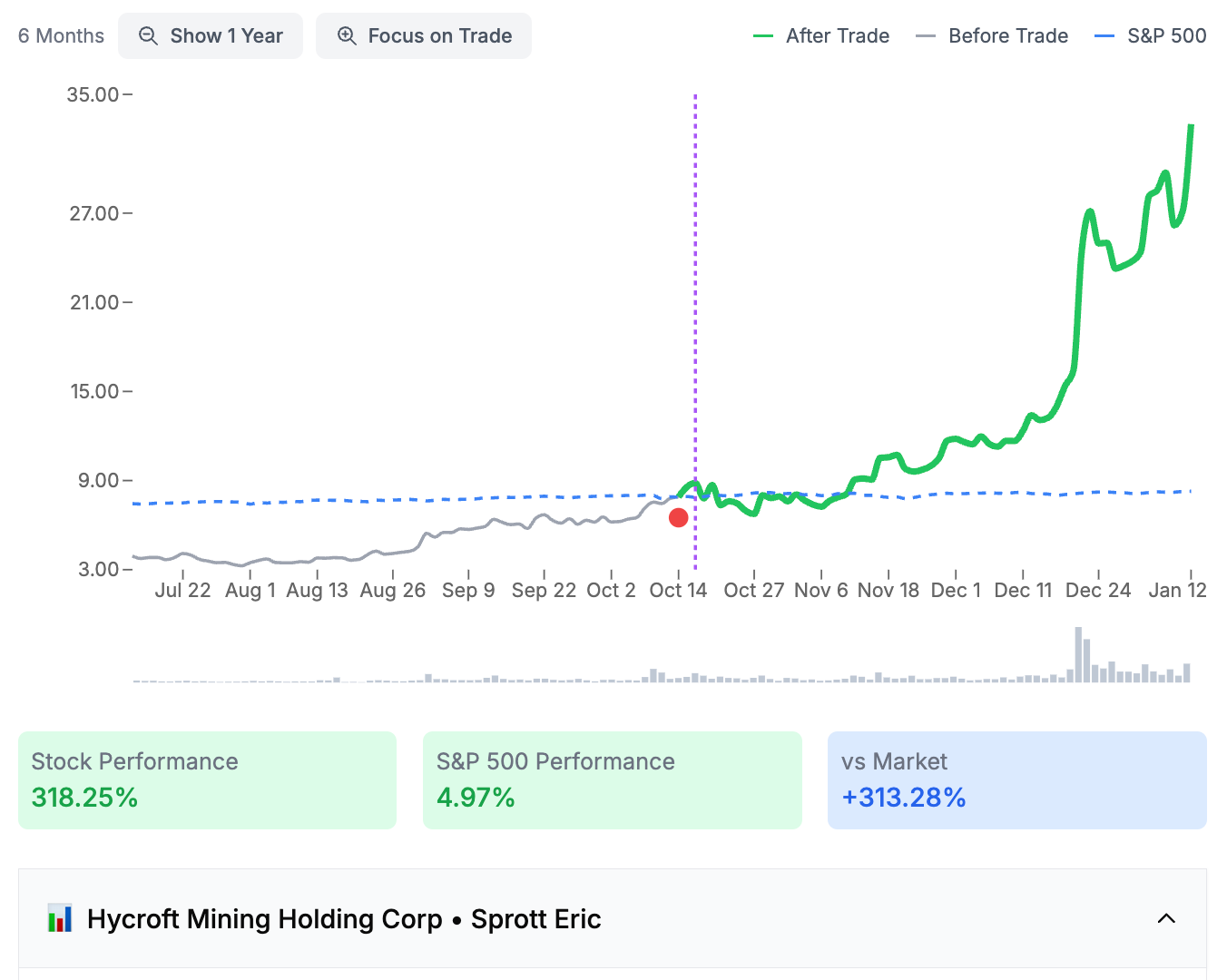 The Billionaire Gold Bug Who Just Made $640 Million on a Busted Nevada Mine