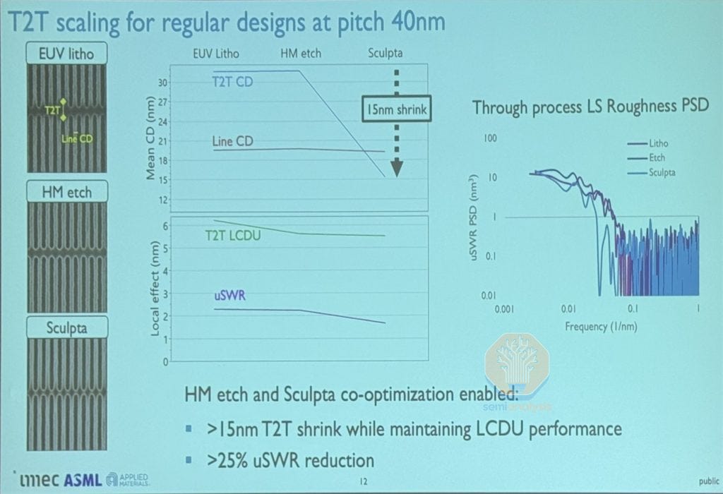 High-NA is Here (for R&D), EUV Cost, Pattern Shaping Gaining Share ...