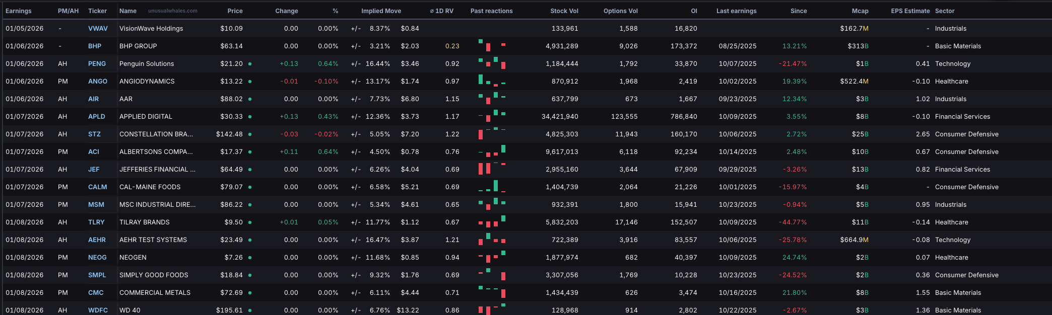 US captures Maduro, & earnings this week!
