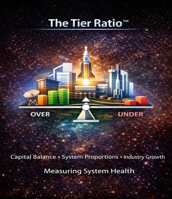 The Tier System™ - by Sean Key - Better Futures Inc.
