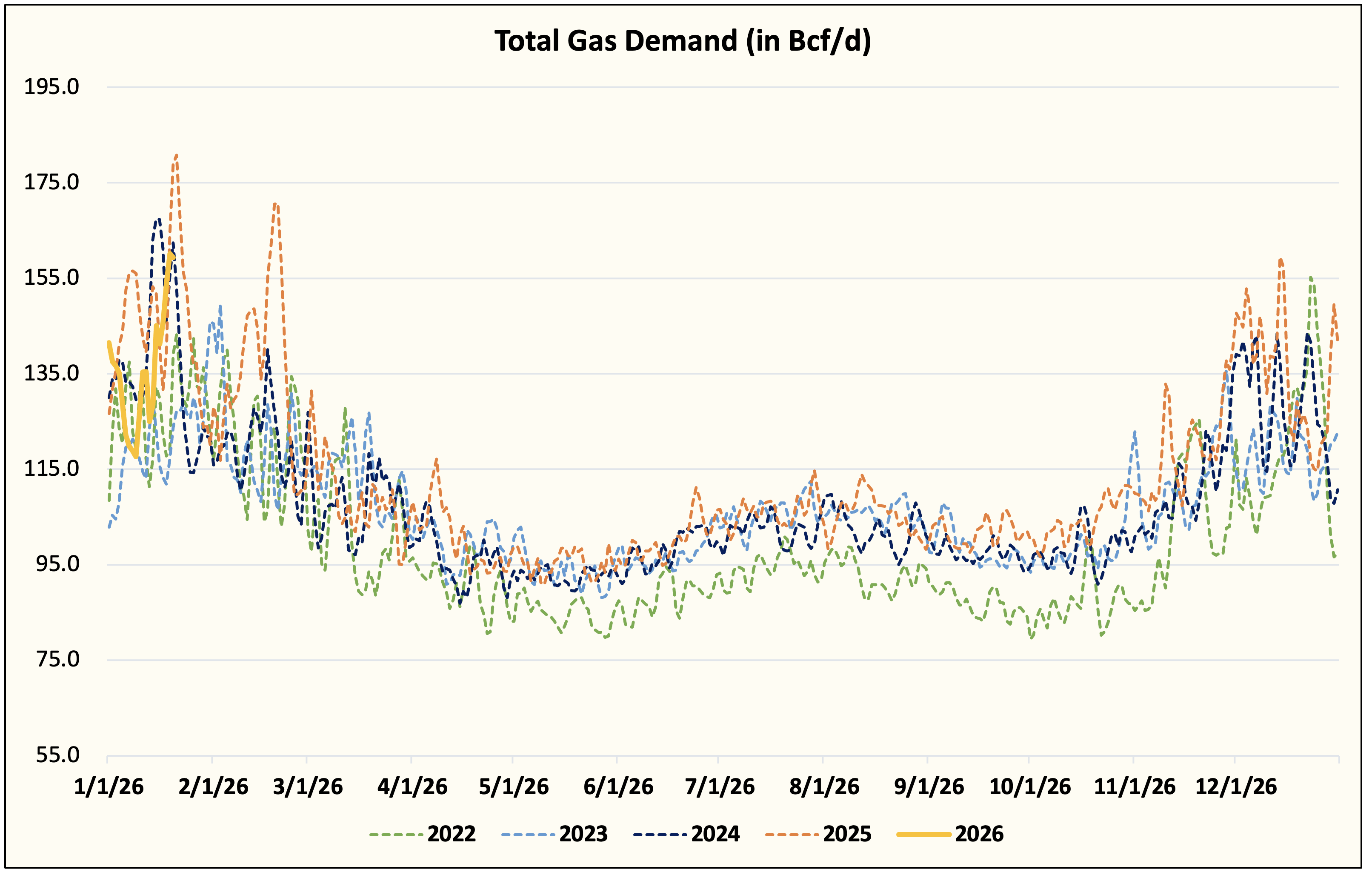 My Updated Thoughts On Natural Gas And Why I Think The Market Is Still ...