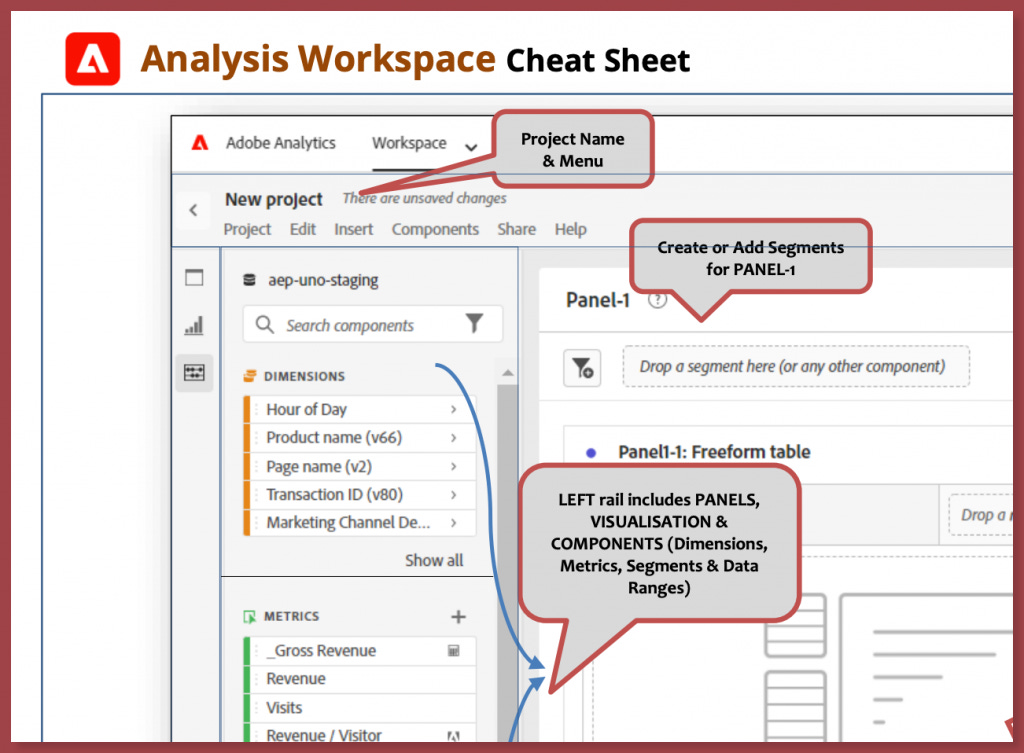 Adobe Analytics Workspace: Beginners Cheat Sheet (Download)