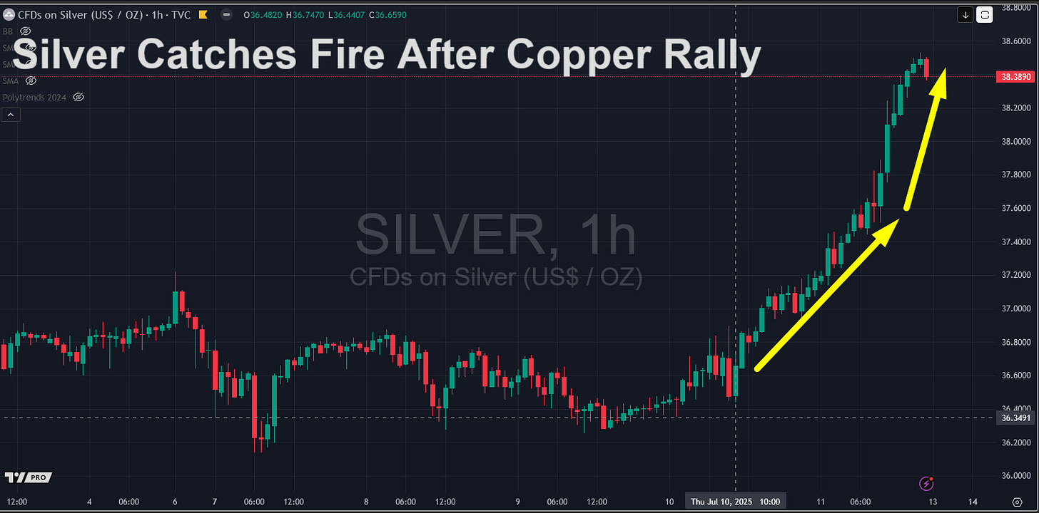 Silver's Perfect Storm Begins- $50 and Beyond Awaits | ZeroHedge