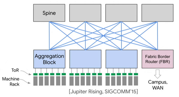 Google OCS Apollo: The >$3 Billion Game-Changer in Datacenter Networking