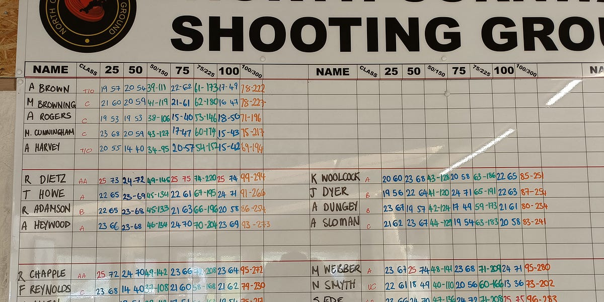 South West DTL Championship 2025 – North Cornwall Shooting Ground 13/9/25