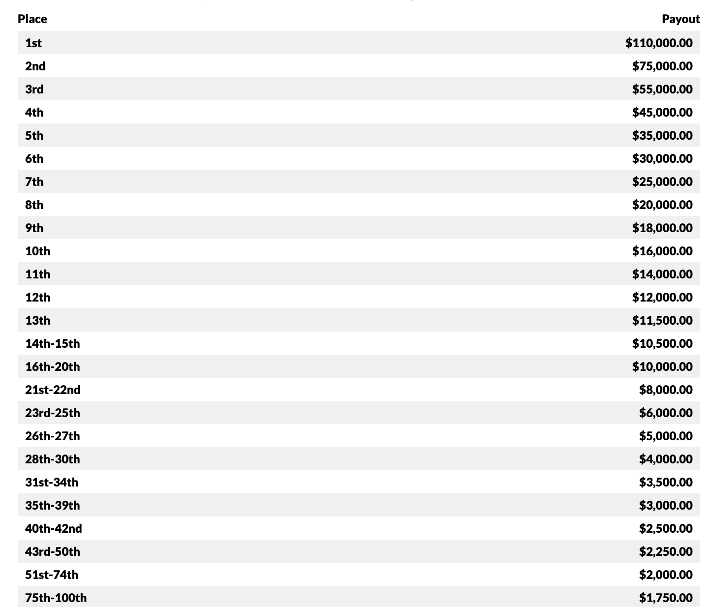 Pat Mayo's 2025 Week 16 Fantasy Football Rankings, Starts, Sits ...