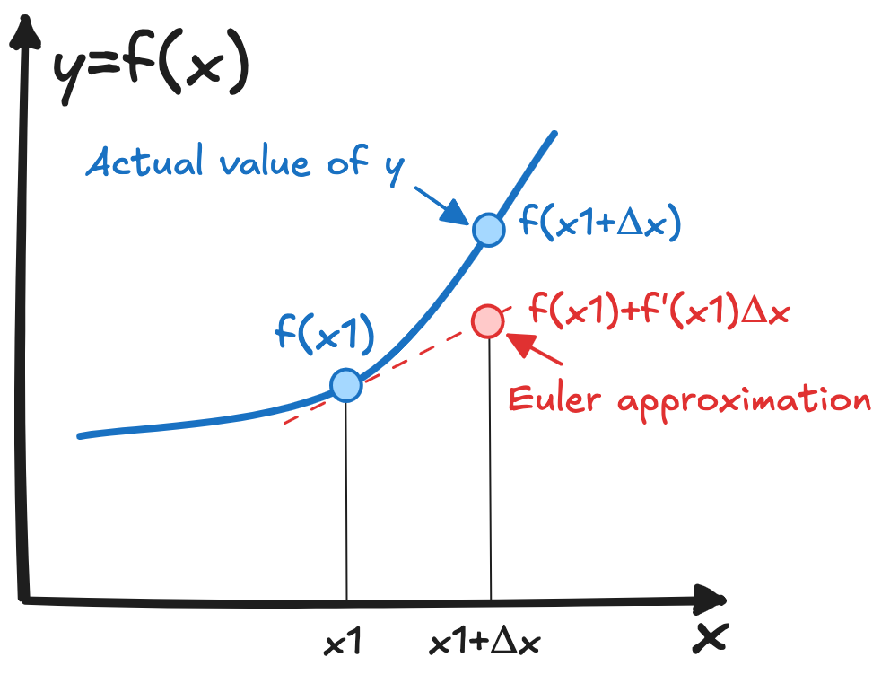 ResNet: The architecture that changed ML forever