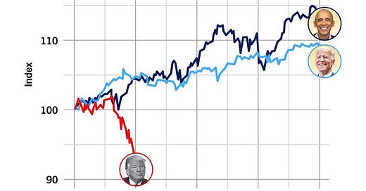The Cycle- On Substack | Rachel "The Doc" Bitecofer 📈🔭 | Substack