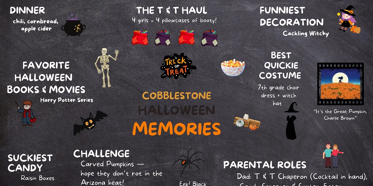 How to Create a Holiday Brainstorm Board