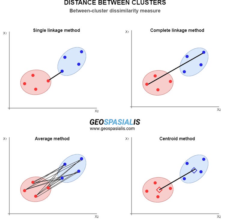 Analisis Cluster: Pengertian,Contoh dan Metodenya
