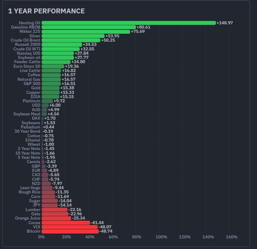 Free markets where there are losses? - by Rudy Havenstein