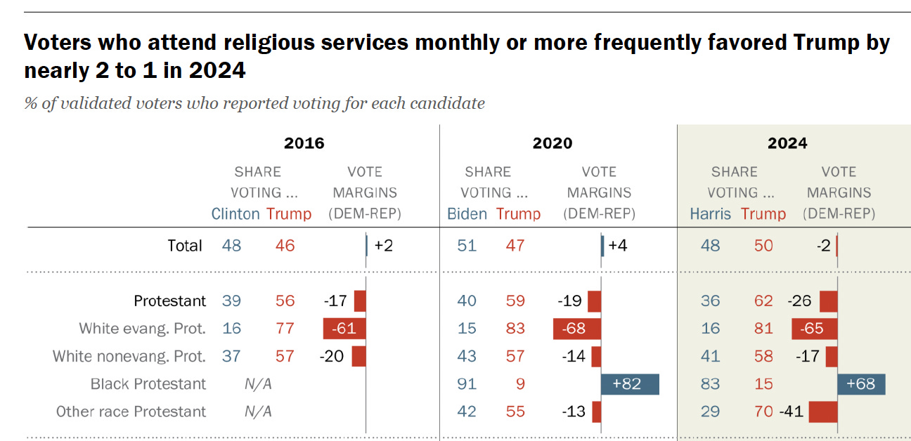 News Items | John Ellis | Substack