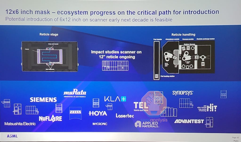 High-NA is Here (for R&D), EUV Cost, Pattern Shaping Gaining Share ...