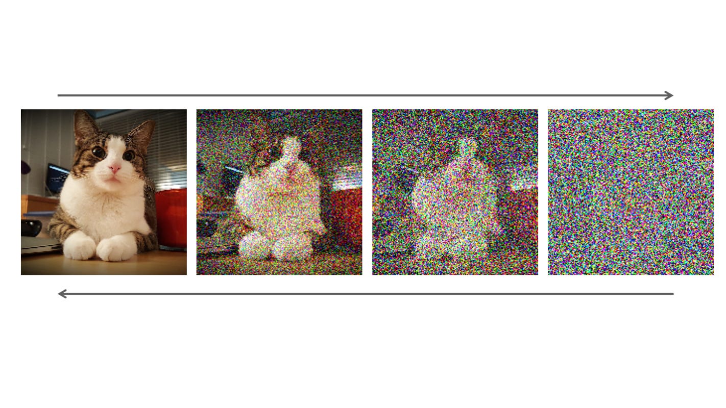 Generative Diffusion Models in Molecular Design