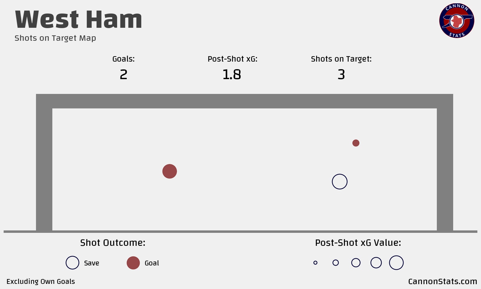 Deserve to Win-O-Meter, explained - by Scott Willis