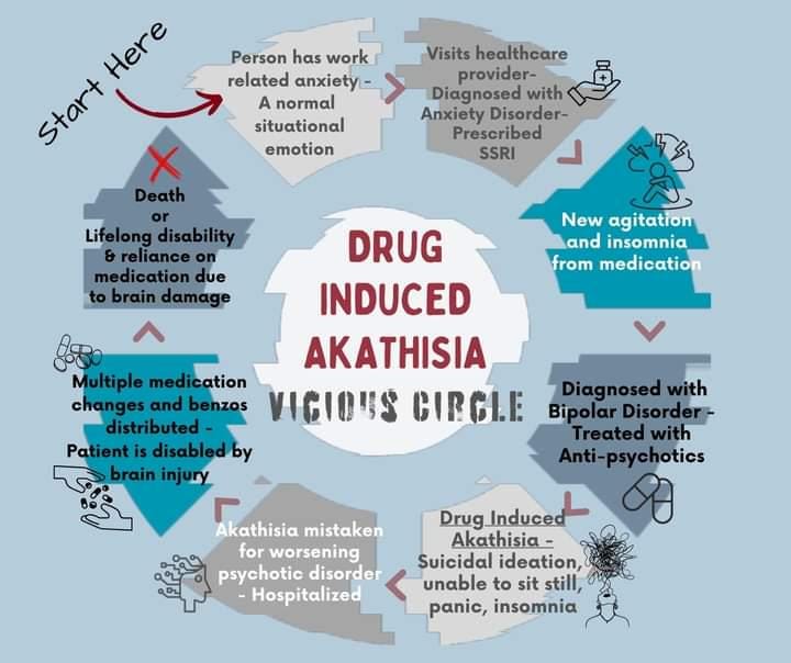 Akathisia: A Living Hell Misunderstood - An In-Depth Guide to Symptoms ...