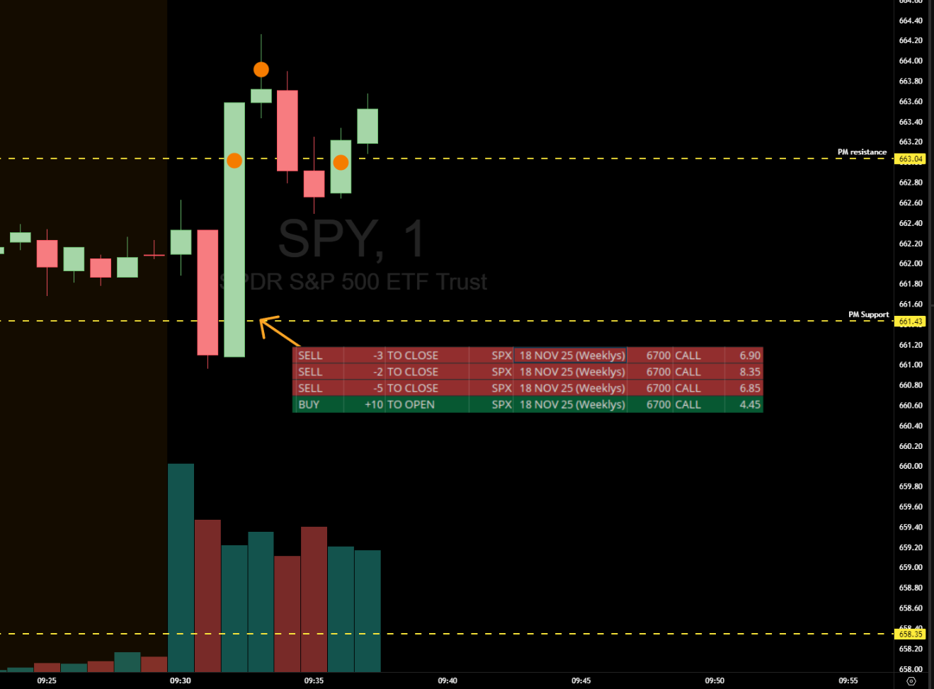 The Riyadh Read - by Charts R US - Charts's Substack