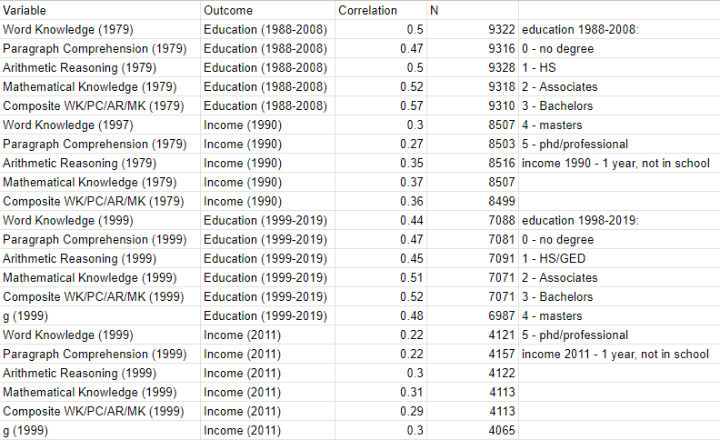 Educational attainment and IQ over time