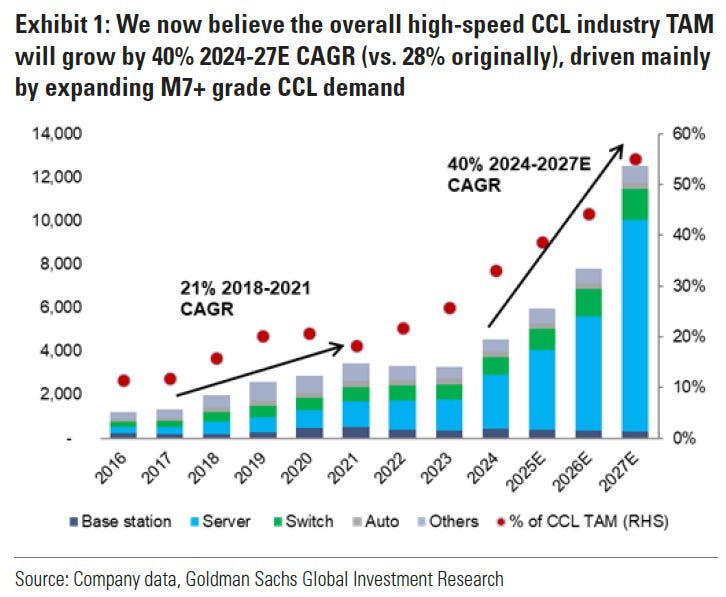 From Glass Fiber to CCL: The Material Backbone Powering the New Era of ...