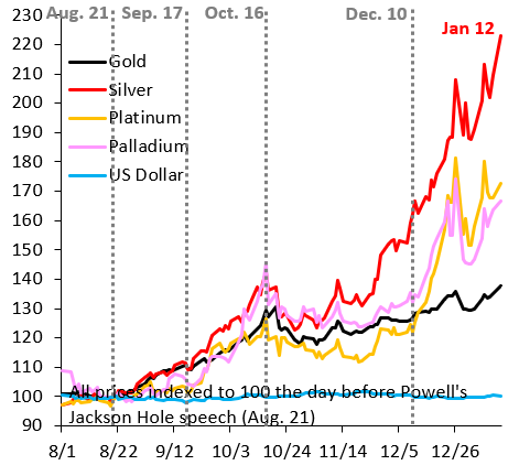 Markets with the Fed under assault - Robin J Brooks