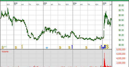 Kaiser Research Substack | John Kaiser | Substack