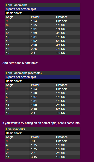GunBound Hacks Series: Aimbots, Excel e a Origem da Trapaça