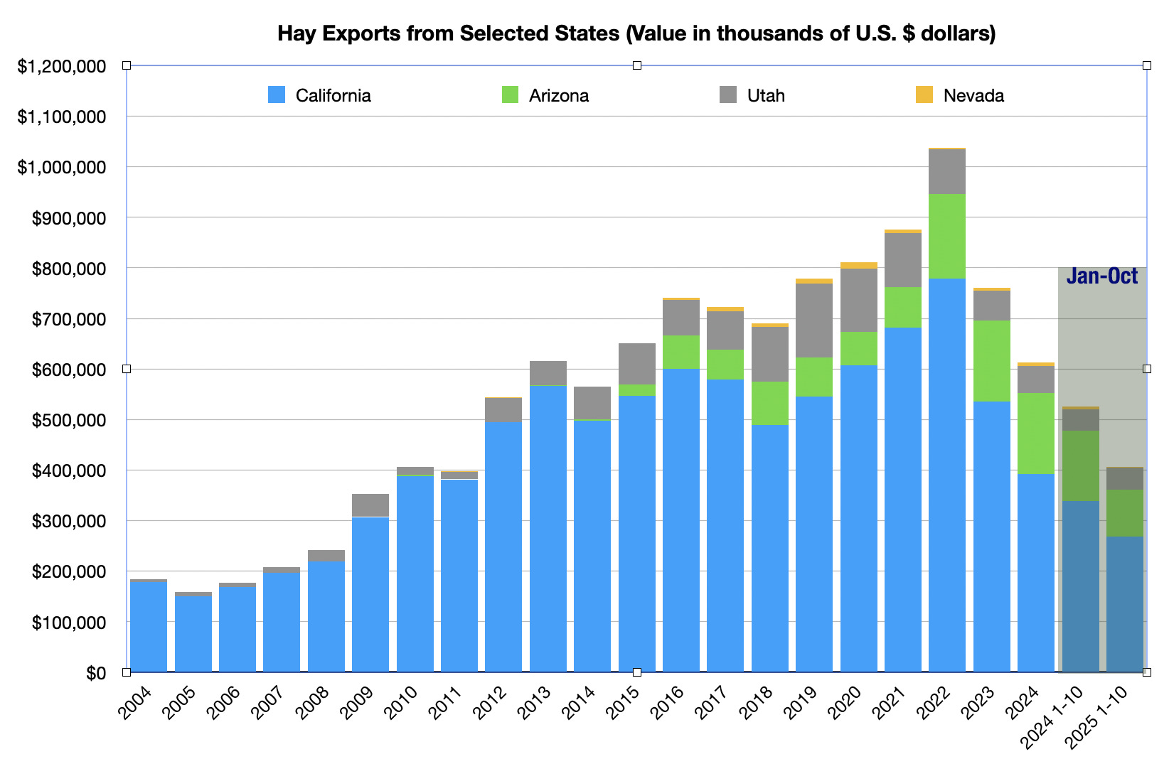 Alfalfa as an agricultural demand response tool