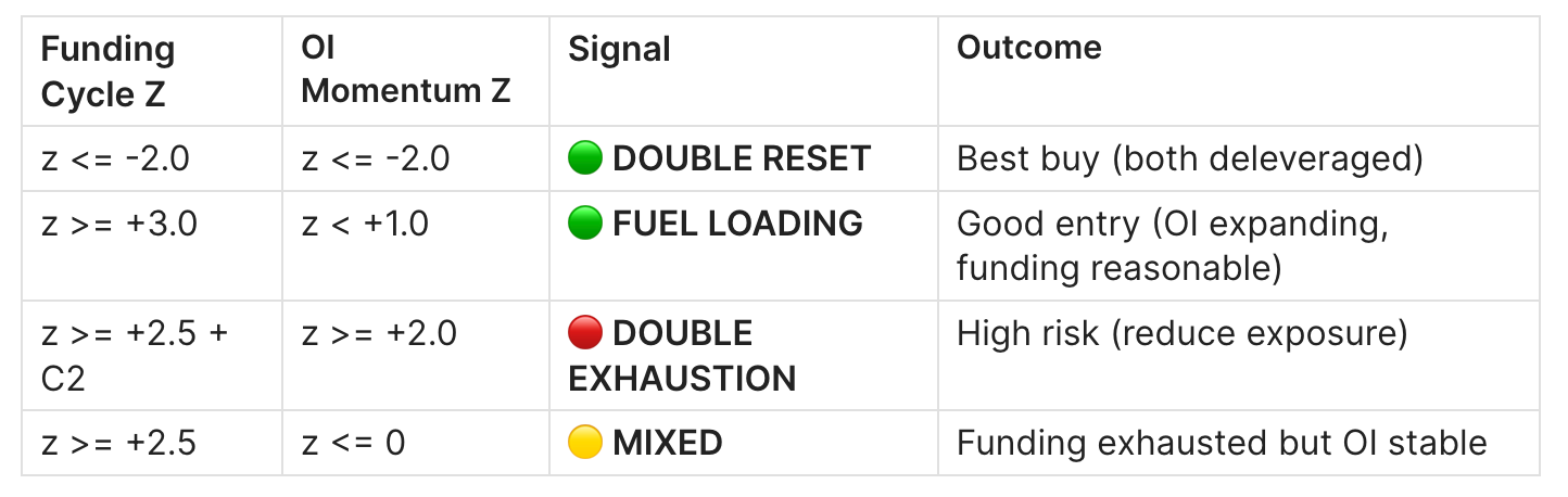 Funding Rate Cycles Index - by Axel Adler Jr