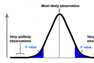 Practice SQL queries with SQL Bolt - by Eric Cai