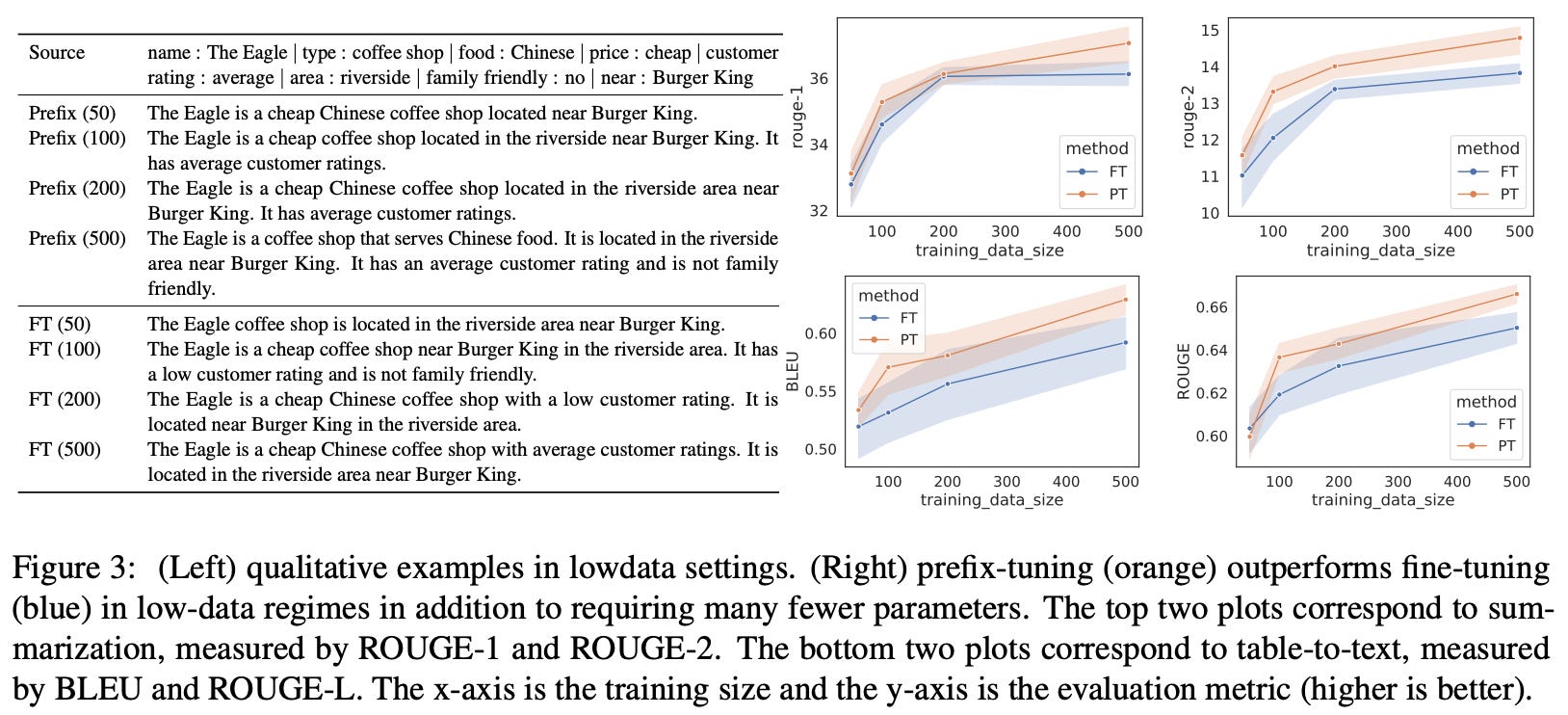 Automatic Prompt Optimization - by Cameron R. Wolfe, Ph.D.