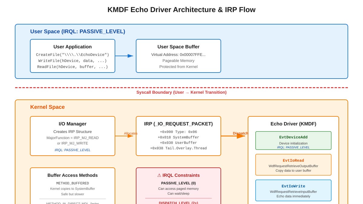 Windows Kernel Debugging: Advanced Techniques with WinDbg
