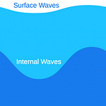 Science of Surfing | Kevin Okun | Substack