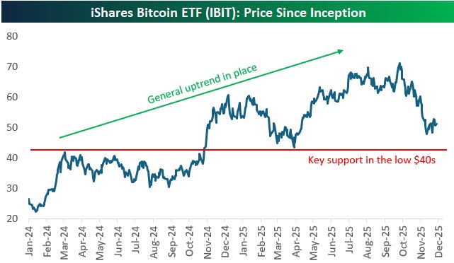 Bitcoin (IBIT) After Hours vs. Intraday