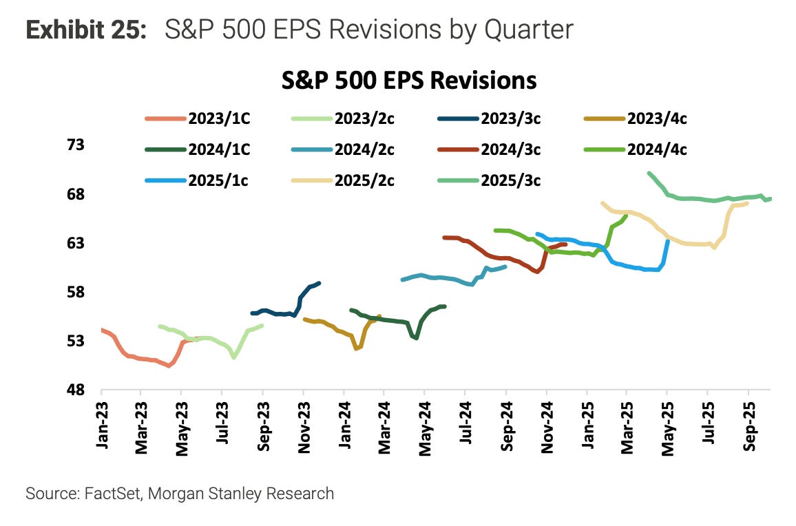 The most overrated achievement you hear about during earnings season 🏆
