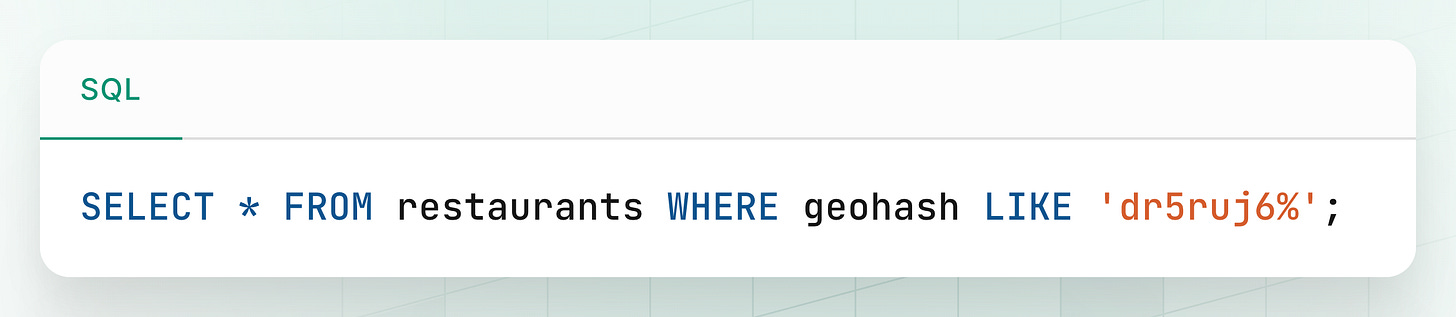 What is GeoHashing? - by Ashish Pratap Singh